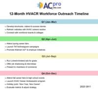 A HVACR Call to Action: Let’s Build Our Workforce » ACprosite